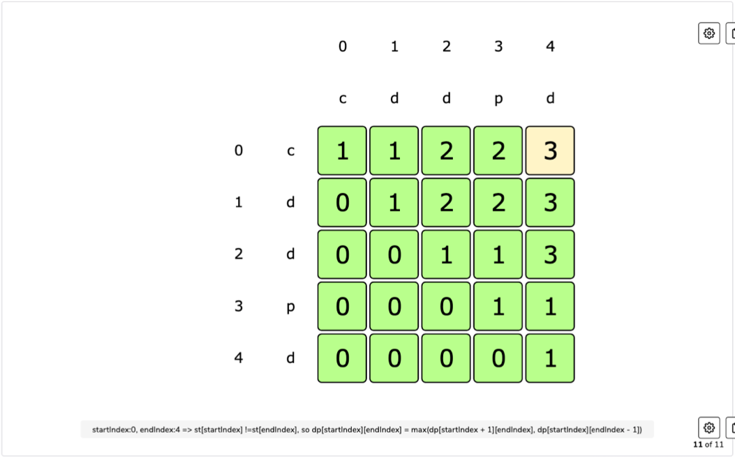Longest Palindromic Subsequence Pattern Astik Anand